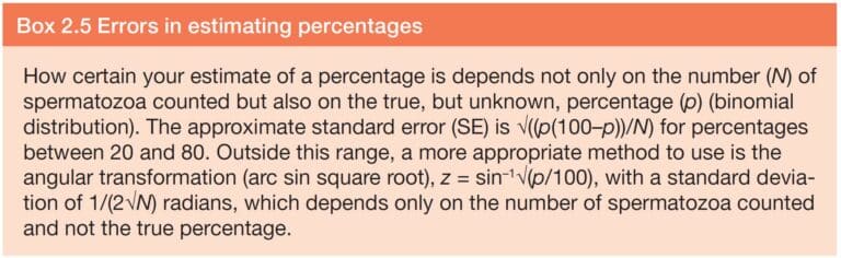 Motility analysis and classification using the SQA Sperm Quality Analyzer